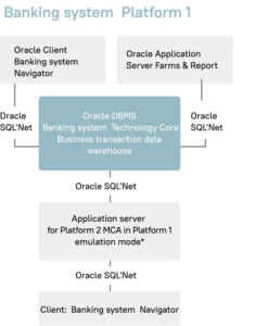 Core Banking System Test Automation | PFLB