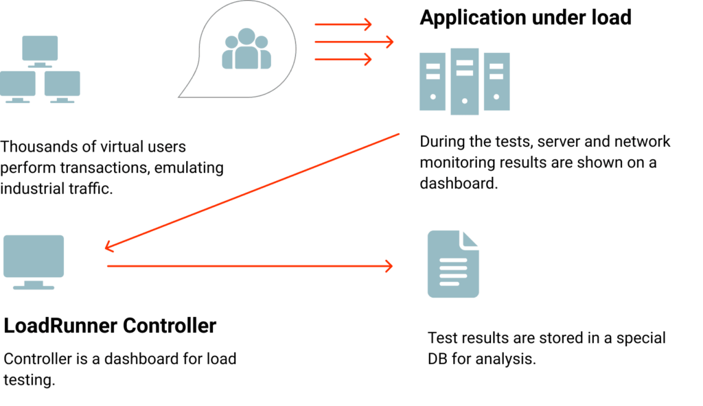 Contact center IVR performance testing approach, how to test call ...