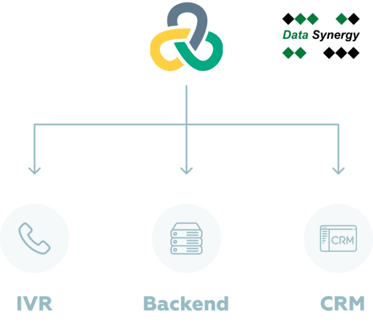 Contact center IVR performance testing approach, how to test call ...