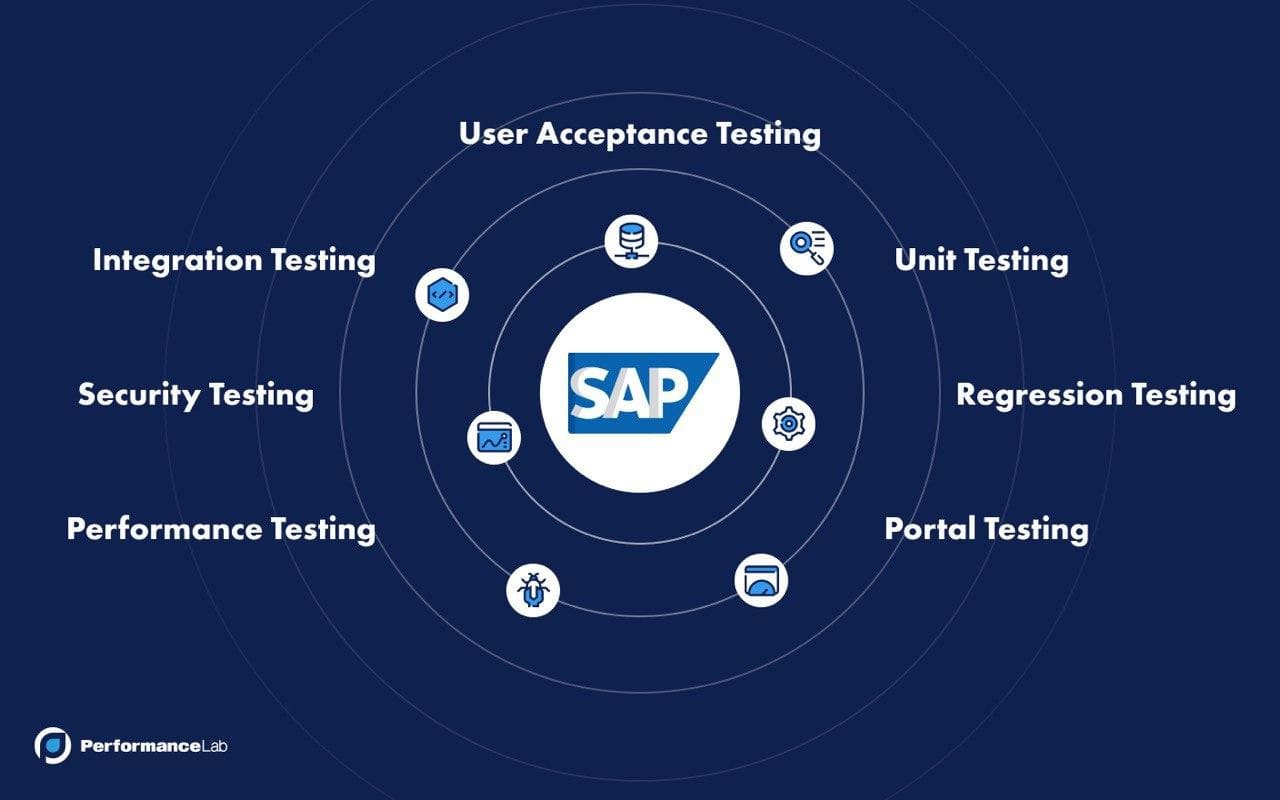 Intro To SAP Software Testing PFLB