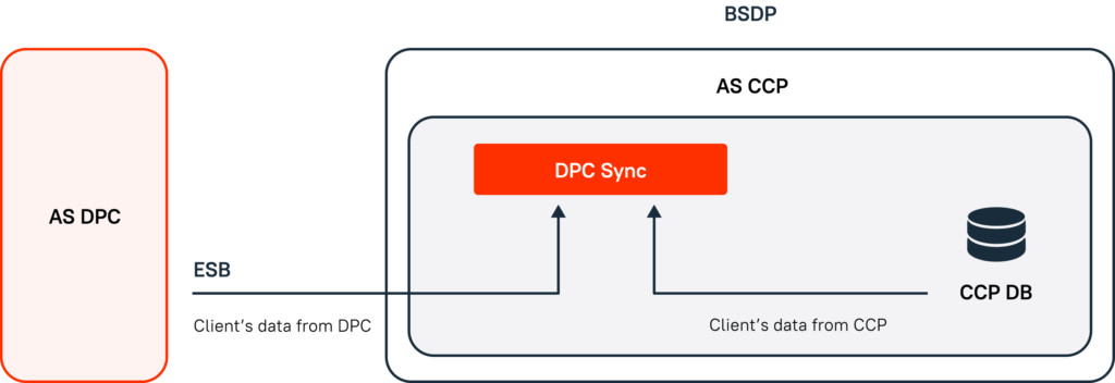 Performance Testing for Massive Bank Systems: big data information and ...
