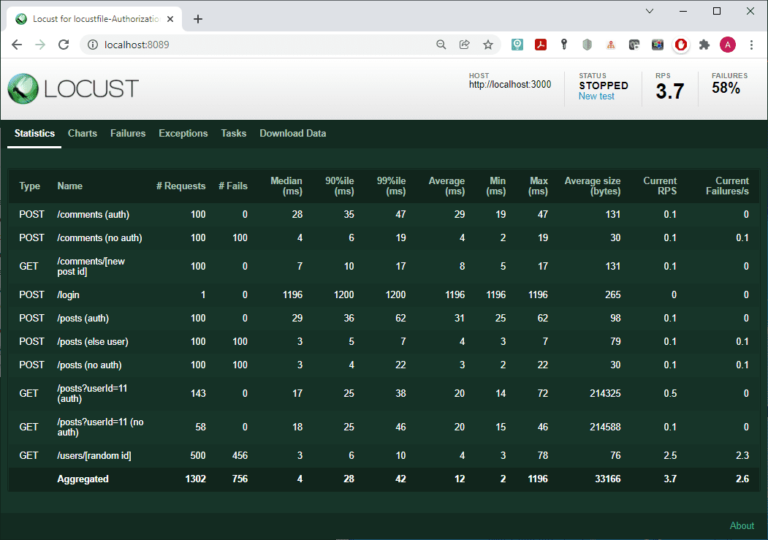 Performance and Load Testing using Locust, web interface, scenarios ...