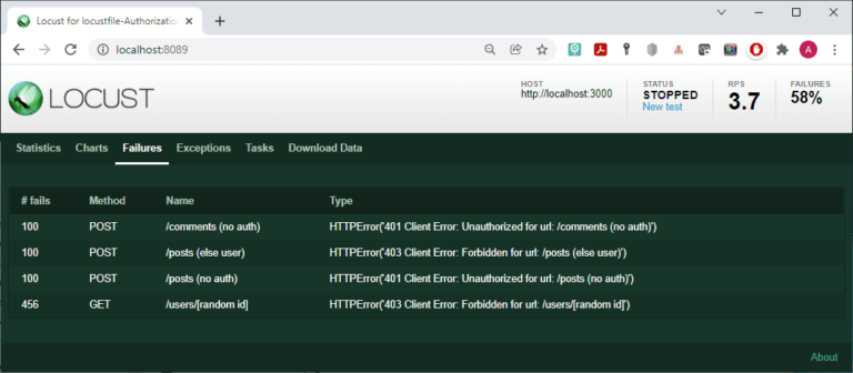 Performance and Load Testing using Locust, web interface, scenarios ...