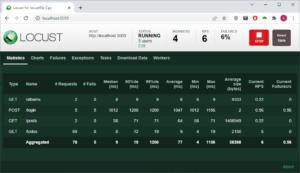 Performance and Load Testing using Locust, web interface, scenarios ...