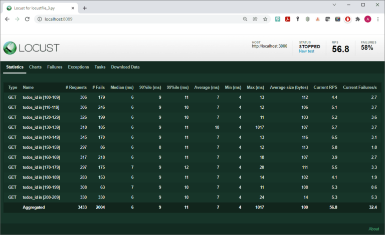 Performance and Load Testing using Locust, web interface, scenarios ...