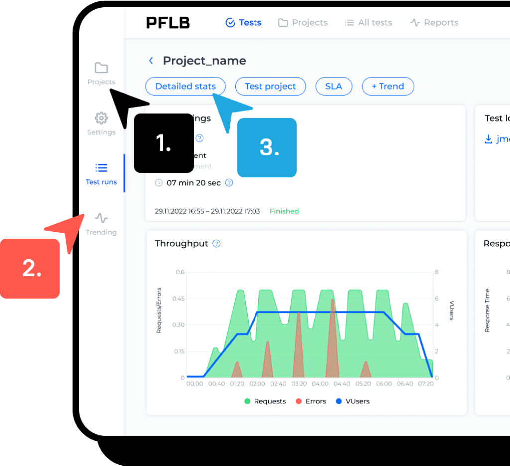 PFLB - Performance Testing Platform and Services