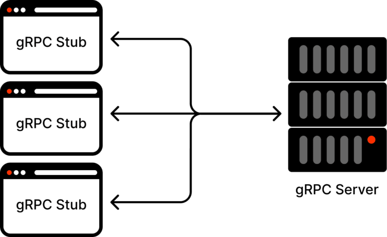 Software Testing Process and Stages: Software Testing Life Cycle Steps ...